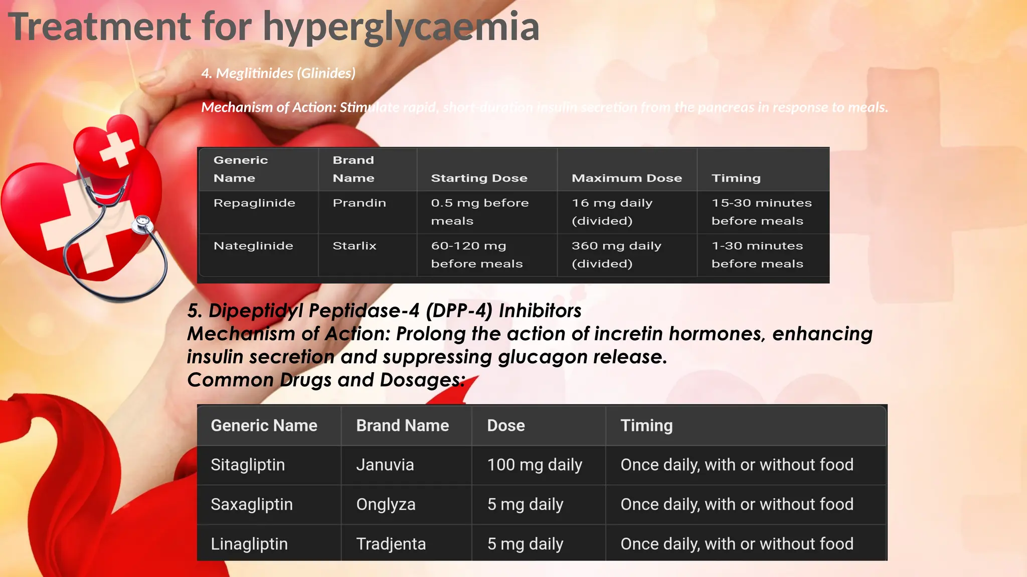 hyperglycaemia & diabetes mellitus treatment pravesh Singh Gurjar | PPTX