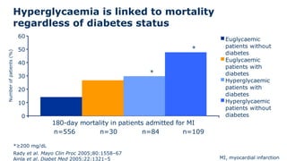 Hyperglycaemia in the Hospital Setting tipping the iceberg.pptx