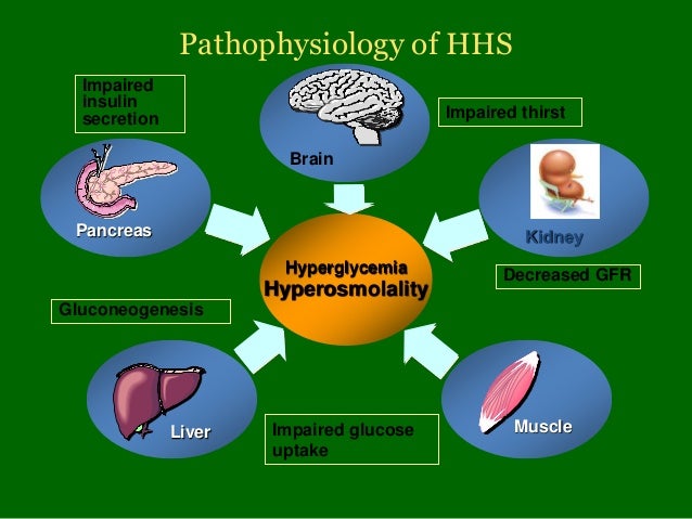 Hyperglycaemic emergencies in Diabetes mellitus