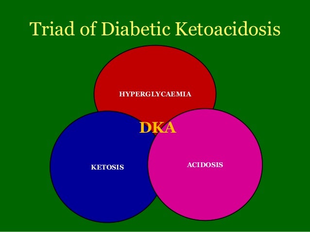Hyperglycaemic emergencies in Diabetes mellitus