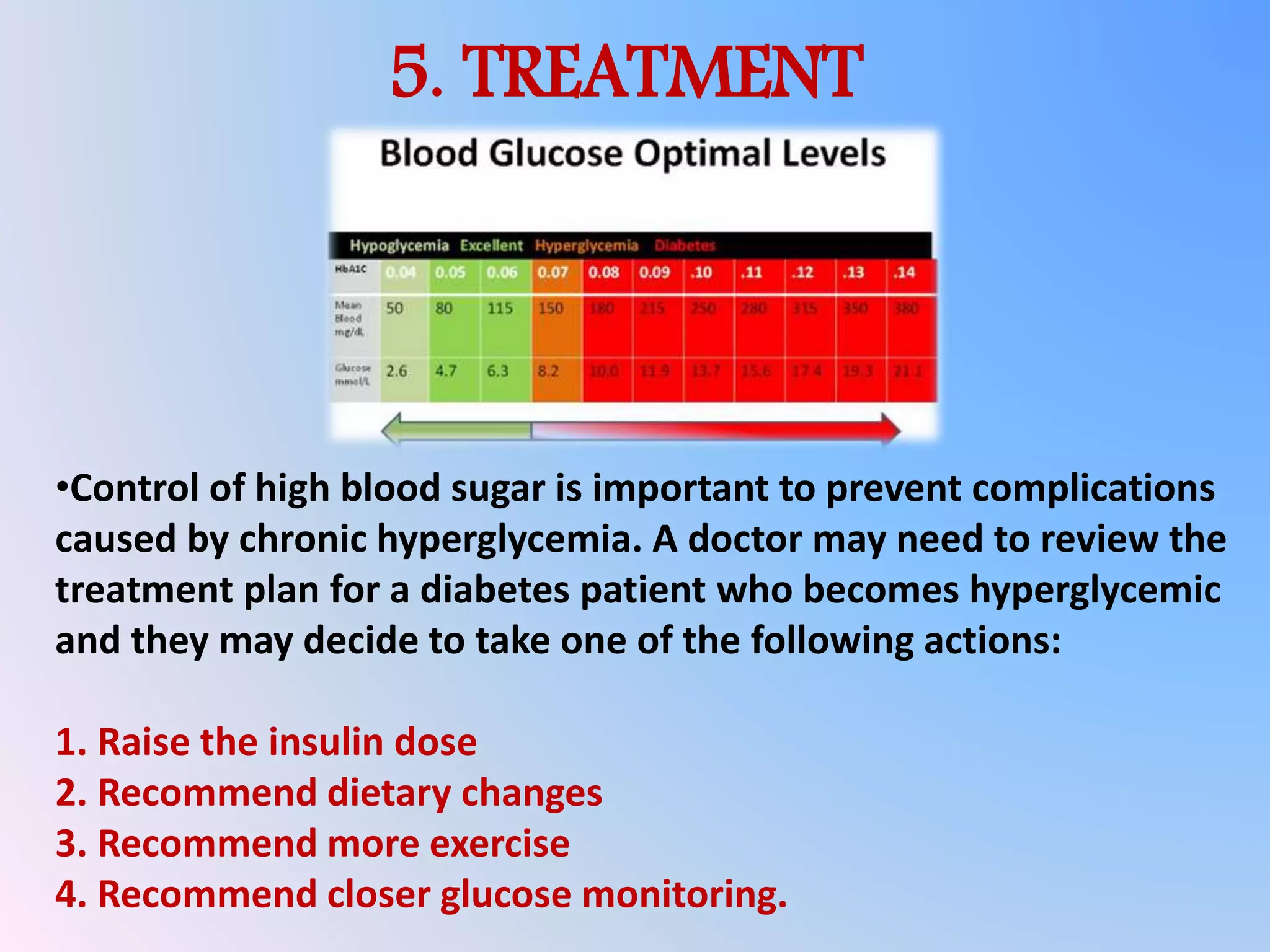 Hyperglycemia | PPTX