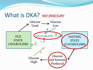 Hyperglycemia-DKA-and-HHS.pptx