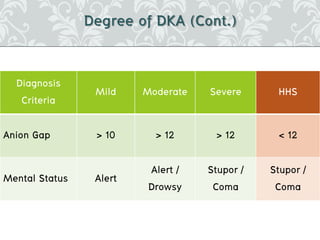 Hyperglycemic emergency | PDF