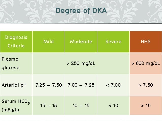 Hyperglycemic emergency