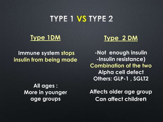 Hyperglycemia emergency for dm educators | PPT