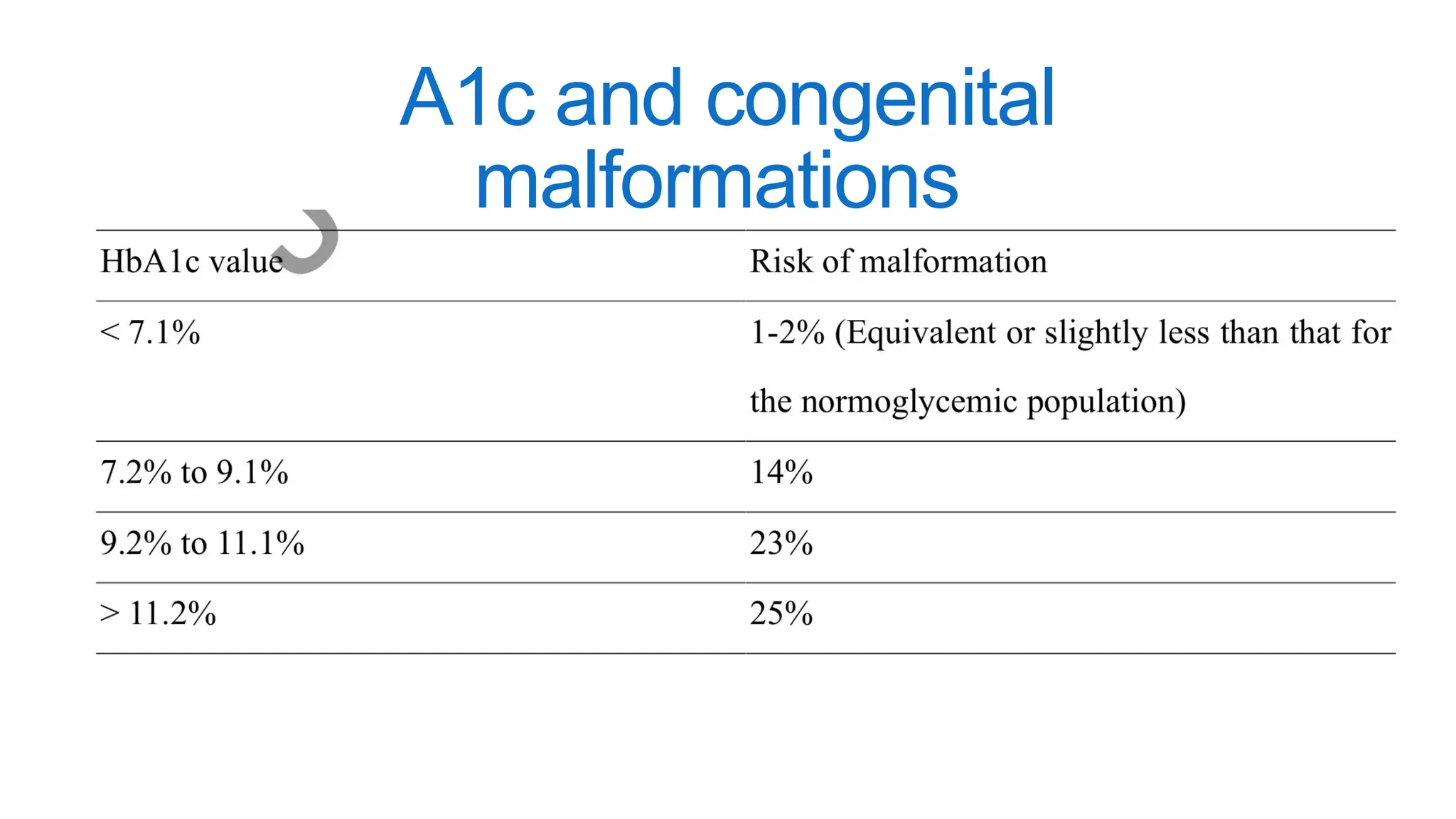 Hyperglycemia in pregnancy and its management.pptx