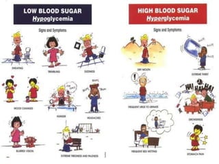 Hyperglycemic Crises | PPTX