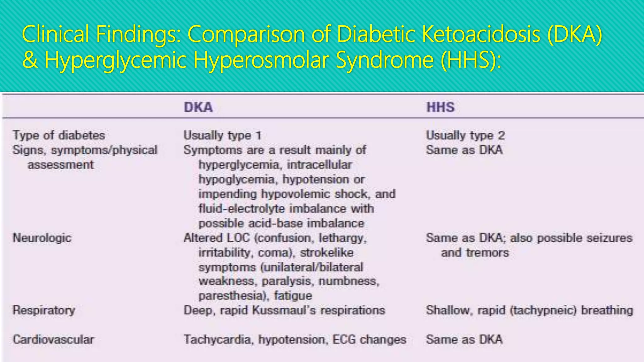 Hyperglycemic hyperosmolar | PPTX