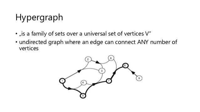 HypergraphDB