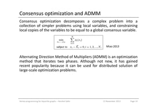 Hypergraph for consensus optimization | PDF