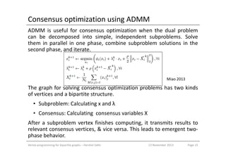 Hypergraph for consensus optimization | PDF