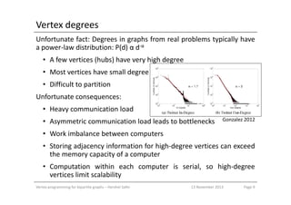 Hypergraph for consensus optimization | PDF