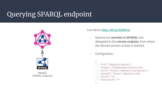 HyperGraphQL | PDF