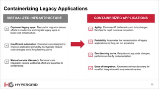 HyperGrid Journey to Automation | PPTX