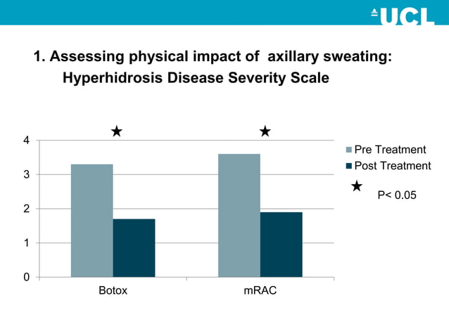 Hyperhidrosis and retrodermal axillary curettage | PPT