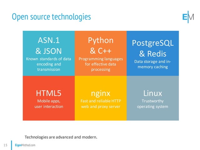 Introduction to HyperHive v1.0
