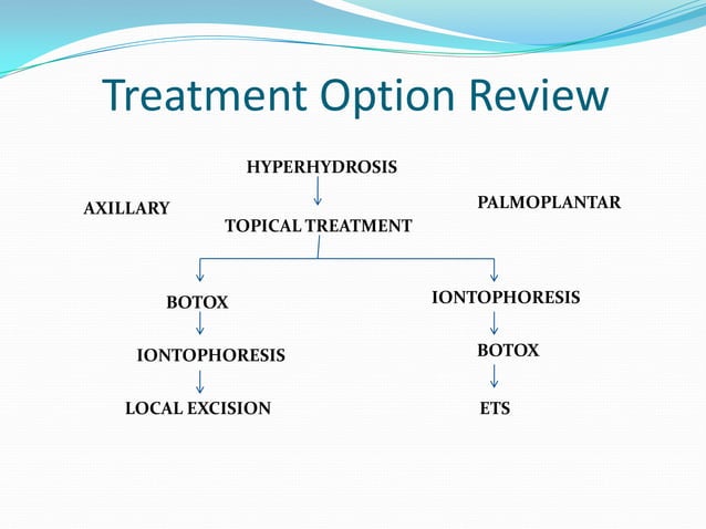 Hyperhydrosis | PPT | Free Download