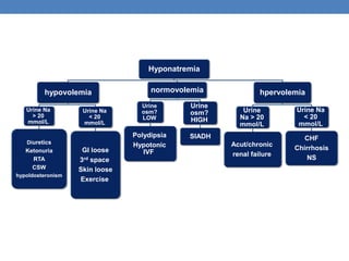 Hypernatrimia hyponatrimia | PPTX