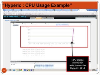 Hyperic HQ for Cloud Infrastructure Monitoring | PPT