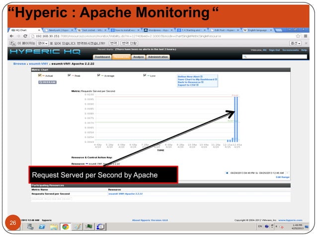Hyperic HQ for Cloud Infrastructure Monitoring | PPT