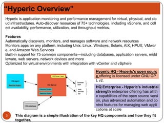 Hyperic HQ for Cloud Infrastructure Monitoring | PPT