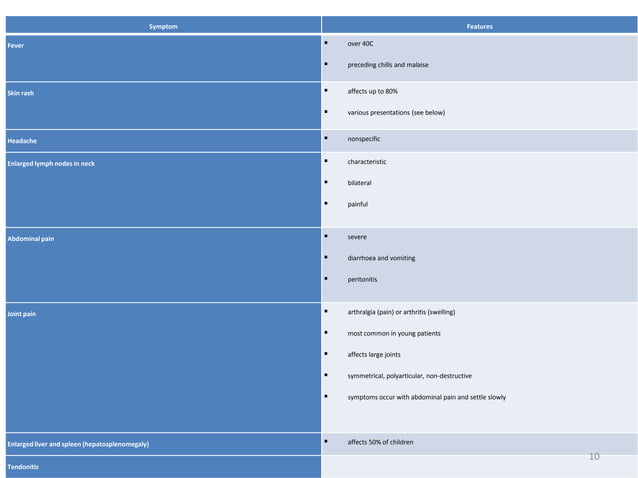 Hyper IgD syndrome | PPTX