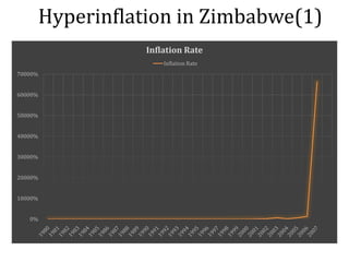 Hyperinflation | PPTX
