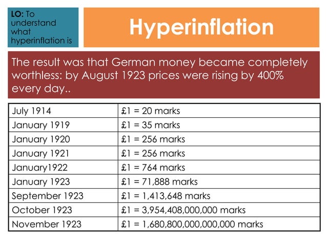 Hyperinflation | PPTX