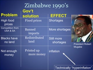 Hyperinflation in zimbabwe | PPT