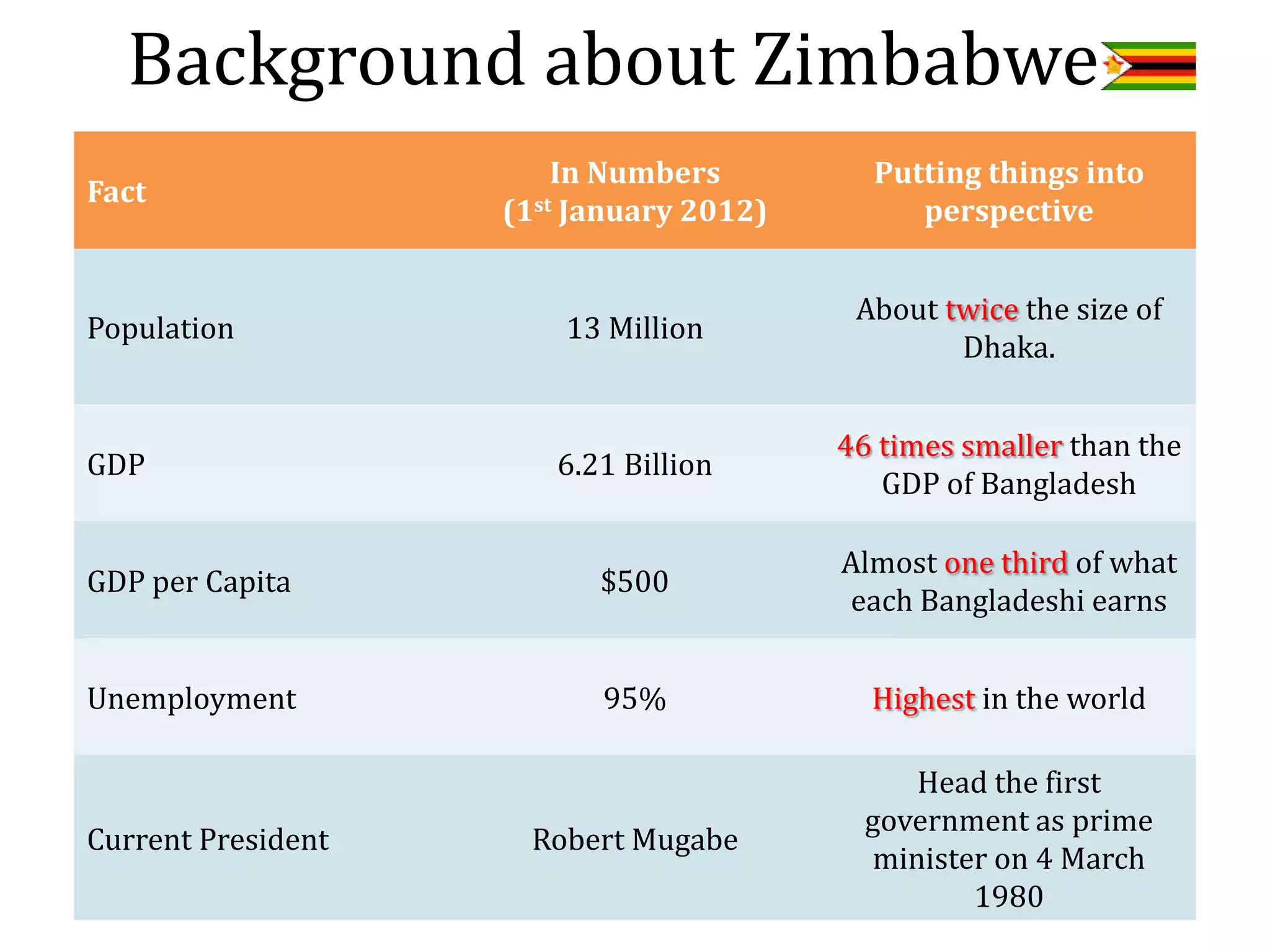 Hyperinflation in zimbabwe | PPTX
