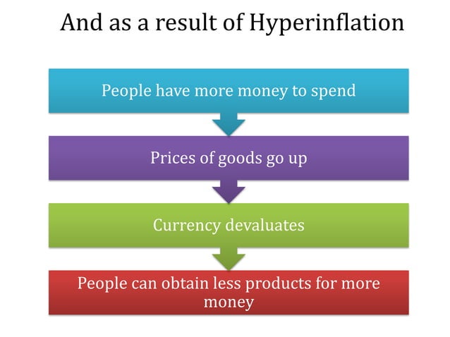 Hyperinflation in zimbabwe | PPTX | Currencies | Economy