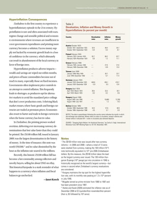 Hyperinflation in zimbabwe (dallas fed) | PDF