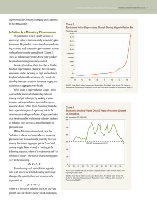 Hyperinflation in zimbabwe (dallas fed) | PDF