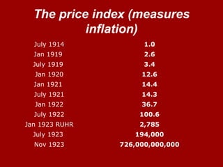 Hyperinflation power point | PPT