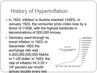 Hyperinflation theory | PPTX