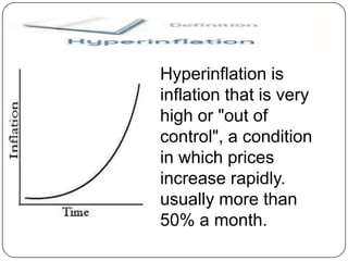 Hyperinflation Graph