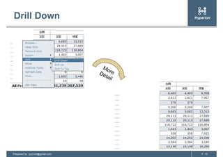 Hyperion Analyzer Web Client | PPT