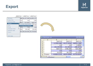 Hyperion Analyzer Web Client | PPT