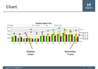 Hyperion Analyzer Web Client | PPT