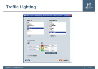 Hyperion Analyzer Web Client | PPT