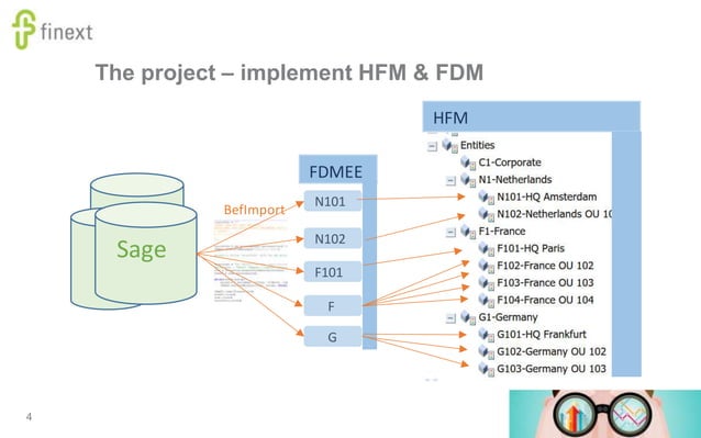 Data Integratie: Van FDM naar FDMEE | PPT