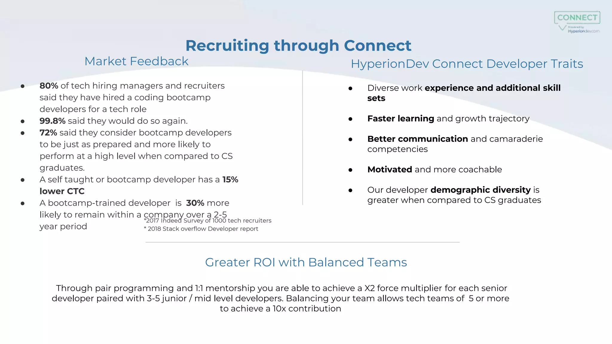 Connect by HyperionDev | PPT