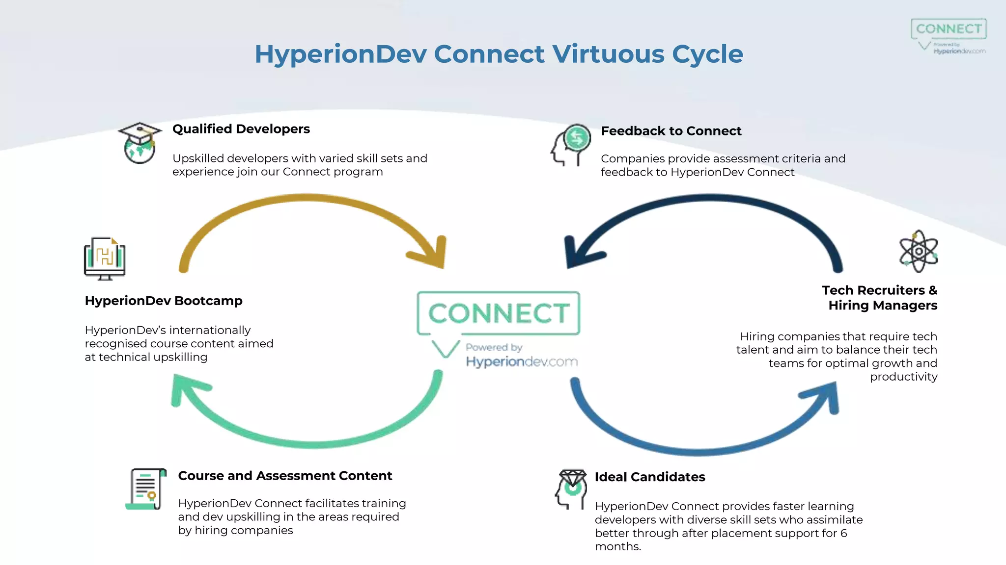 Connect by HyperionDev | PPT