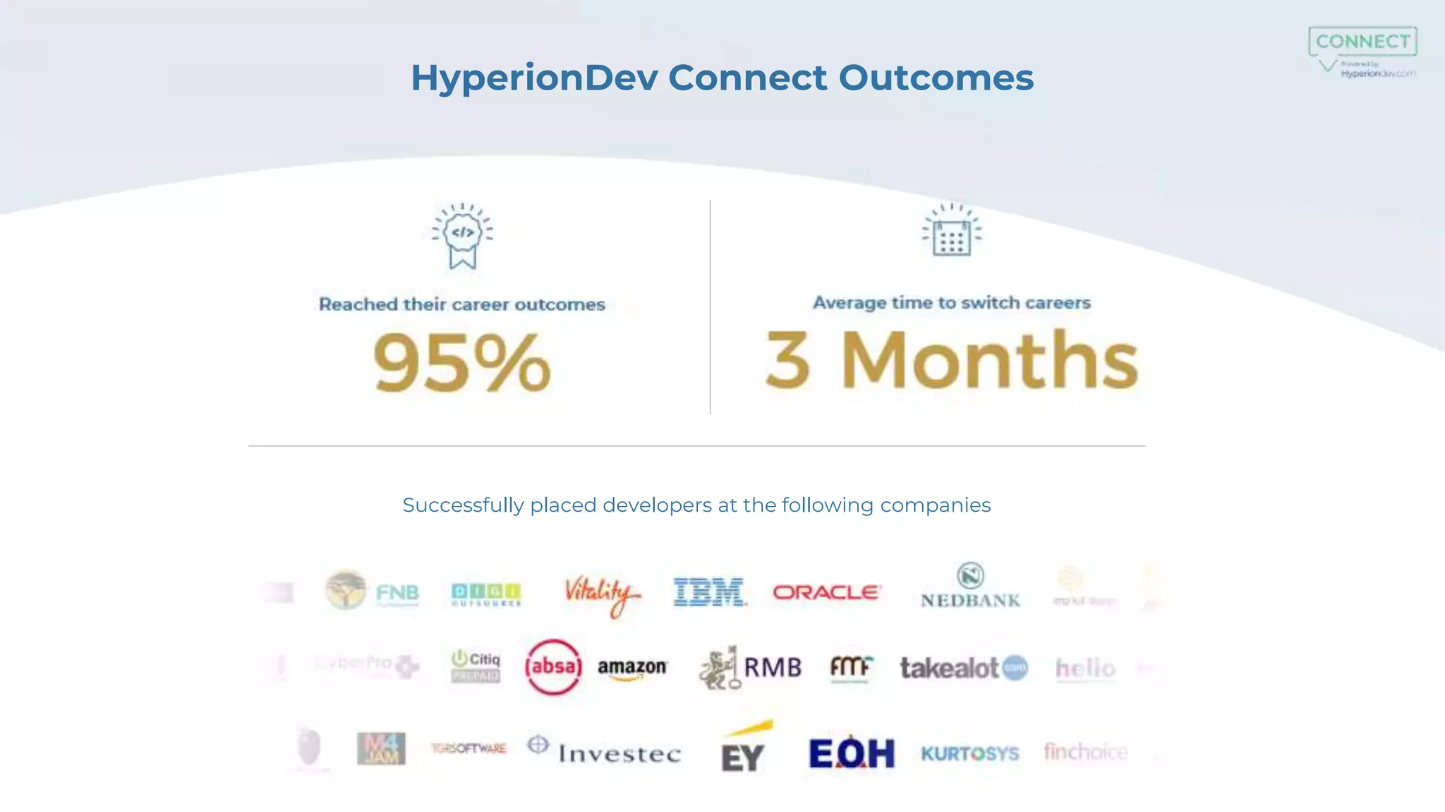 Connect by HyperionDev | PPT