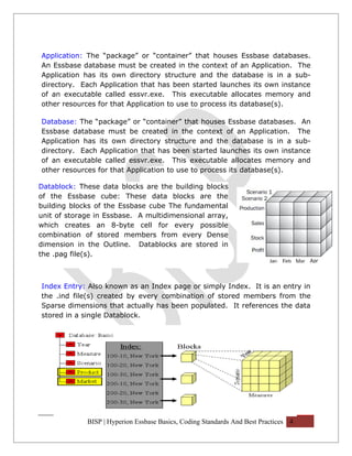 Hyperion essbase basics | DOC