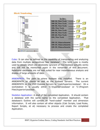 Hyperion essbase basics | DOC