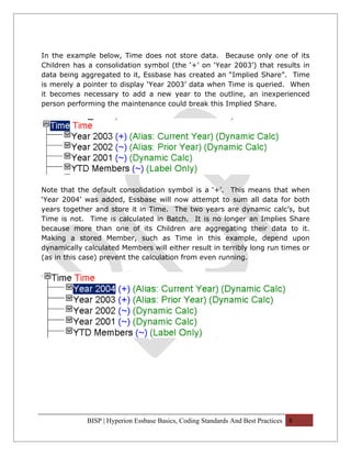 Hyperion essbase basics | DOC