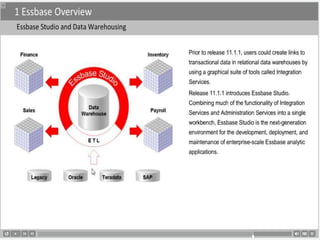 Hyperion essbase basics | PPTX | Databases | Computer Software and Applications