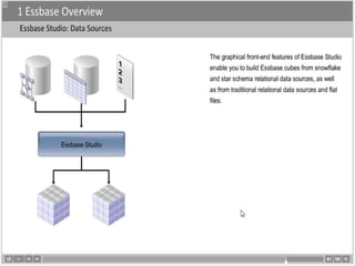 Hyperion essbase basics | PPTX | Databases | Computer Software and Applications