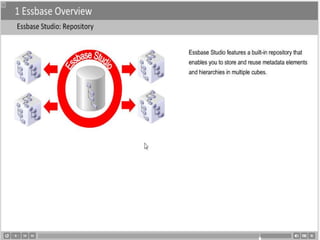 Hyperion essbase basics | PPTX | Databases | Computer Software and Applications